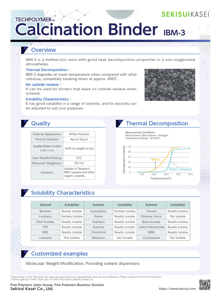 Calcination Binder Applications | PDF