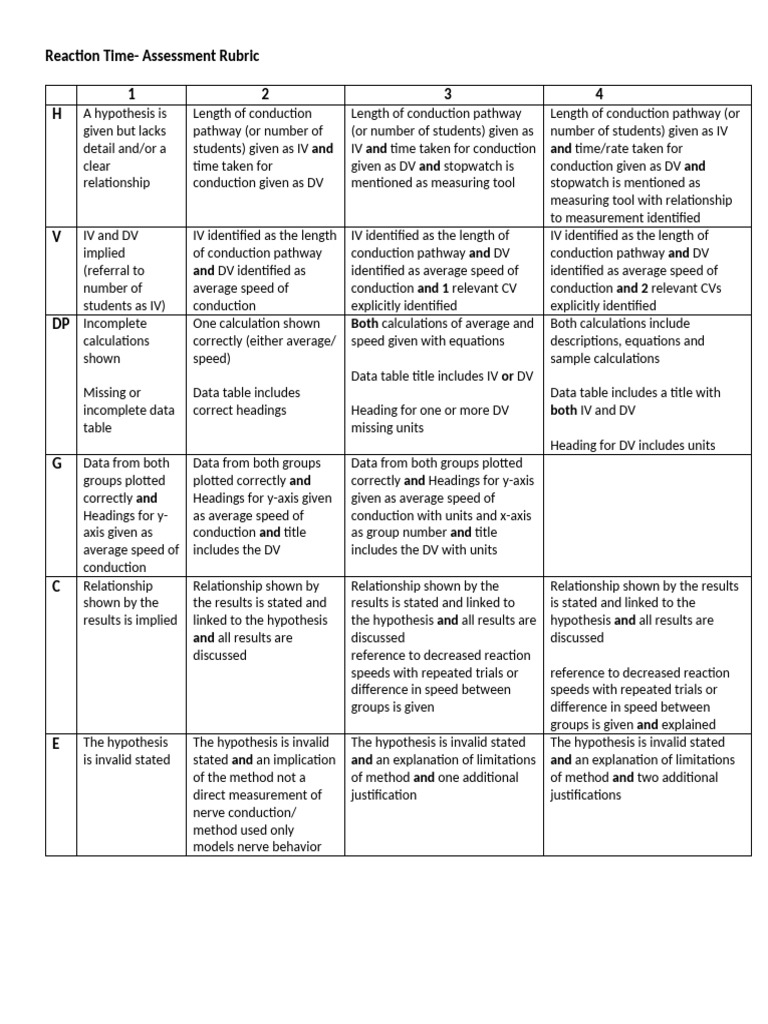 Reaction Time Assessment Rubric | PDF