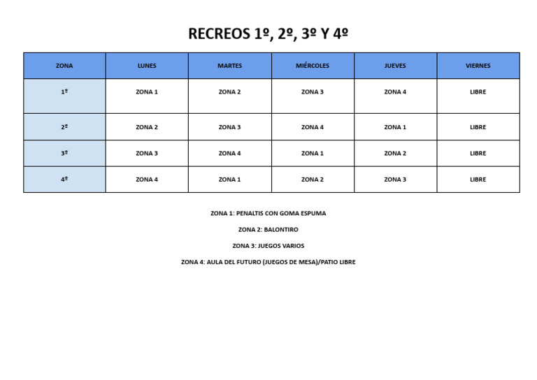 Tabla de Rotaciones de Recreos | PDF