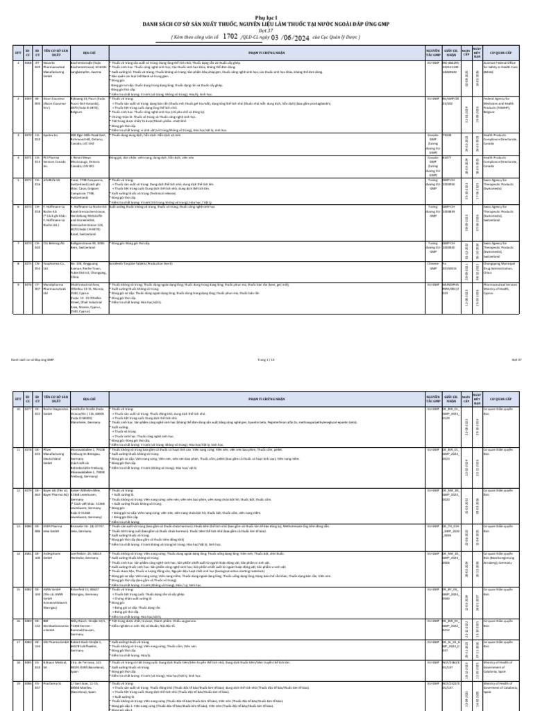 Công bố GMP NN Đợt 37 - Danh sách Đạt - signed | PDF