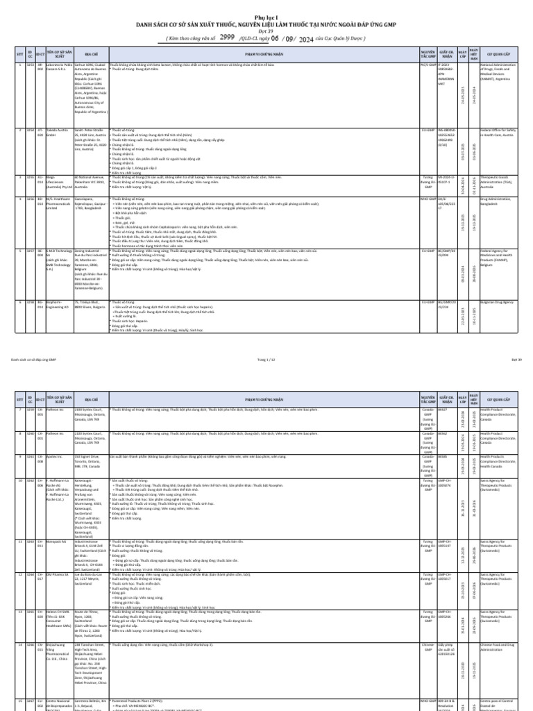 Công bố GMP NN Đợt 39 - Danh sách Đạt_signed | PDF