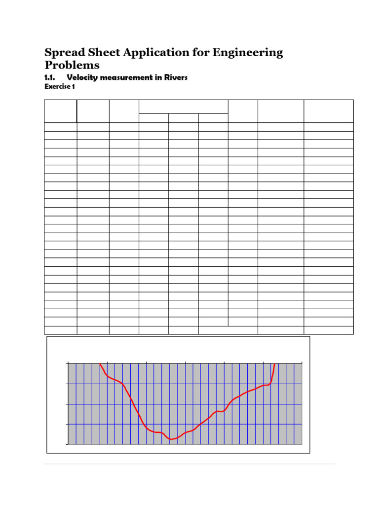 Spread Sheet Application For Engineering Problems | PDF | Algorithms ...