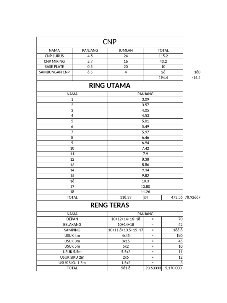 DENAH TAMPAK POTONGAN MEP | PDF