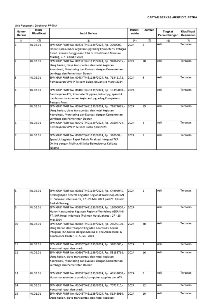 Daftar Arsip SPM Baru 2024 | PDF