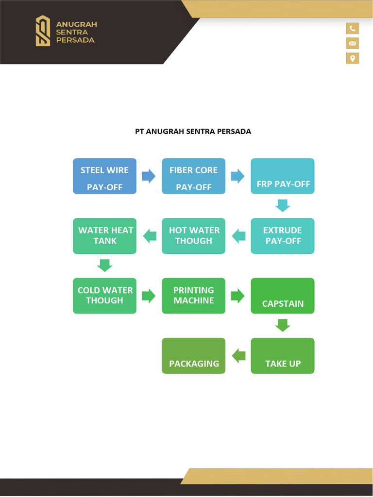Alur Proses Produksi Drop Cable | PDF