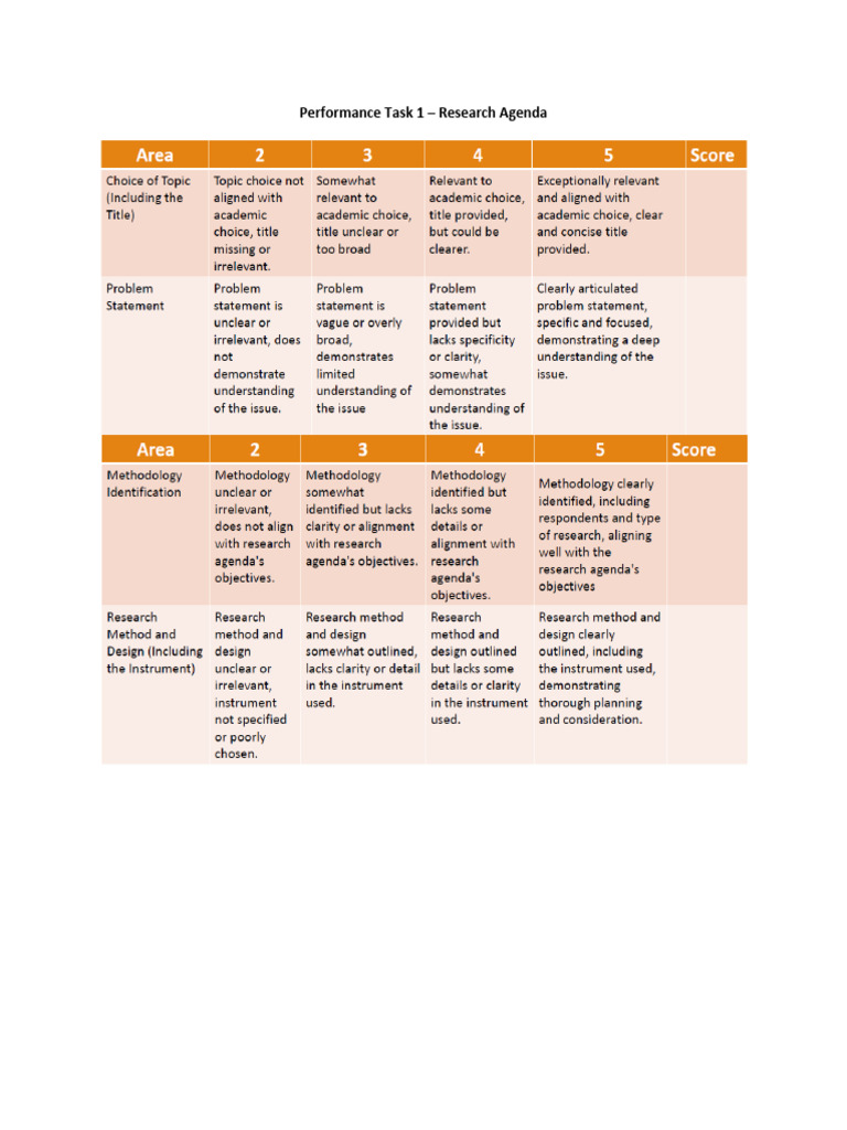 Q3 Performance Task Rubrics | PDF | Evaluation | Argument