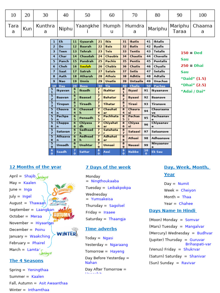 Numbers | PDF | Planets In Astrology | Esoteric Cosmology