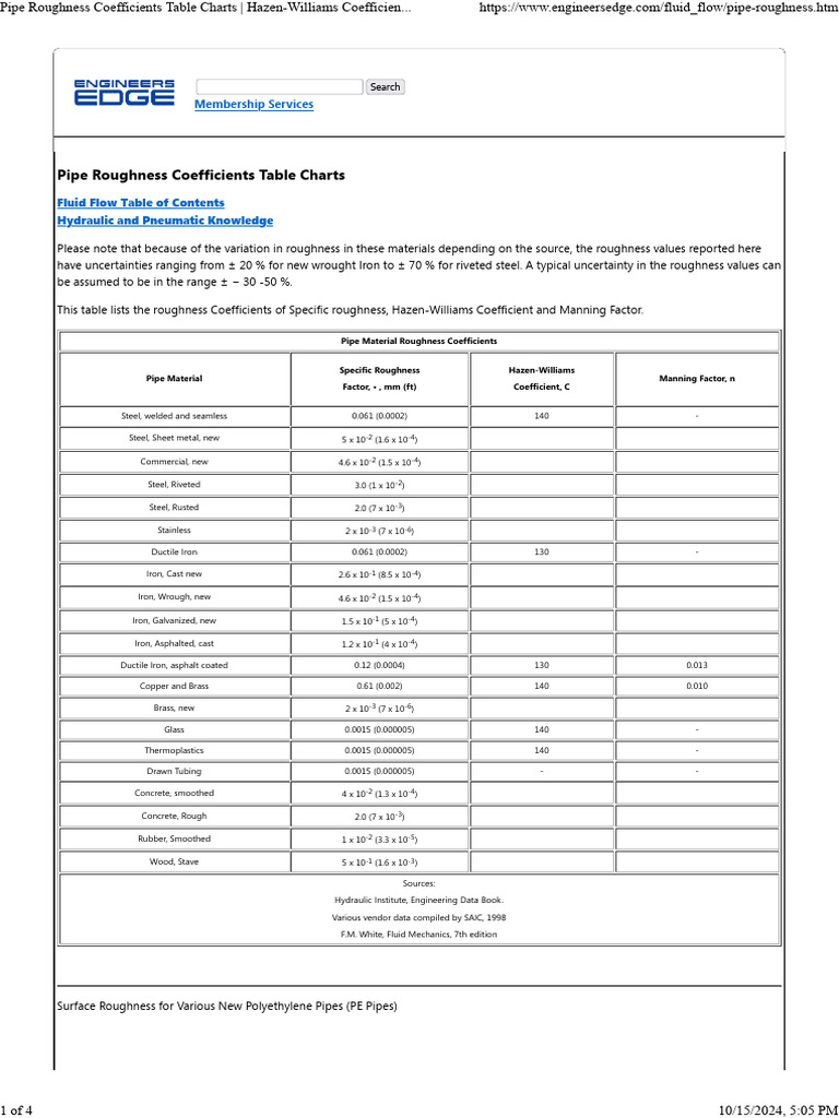 Pipe Roughness Coefficients Table Charts - Hazen-Williams Coefficient ...