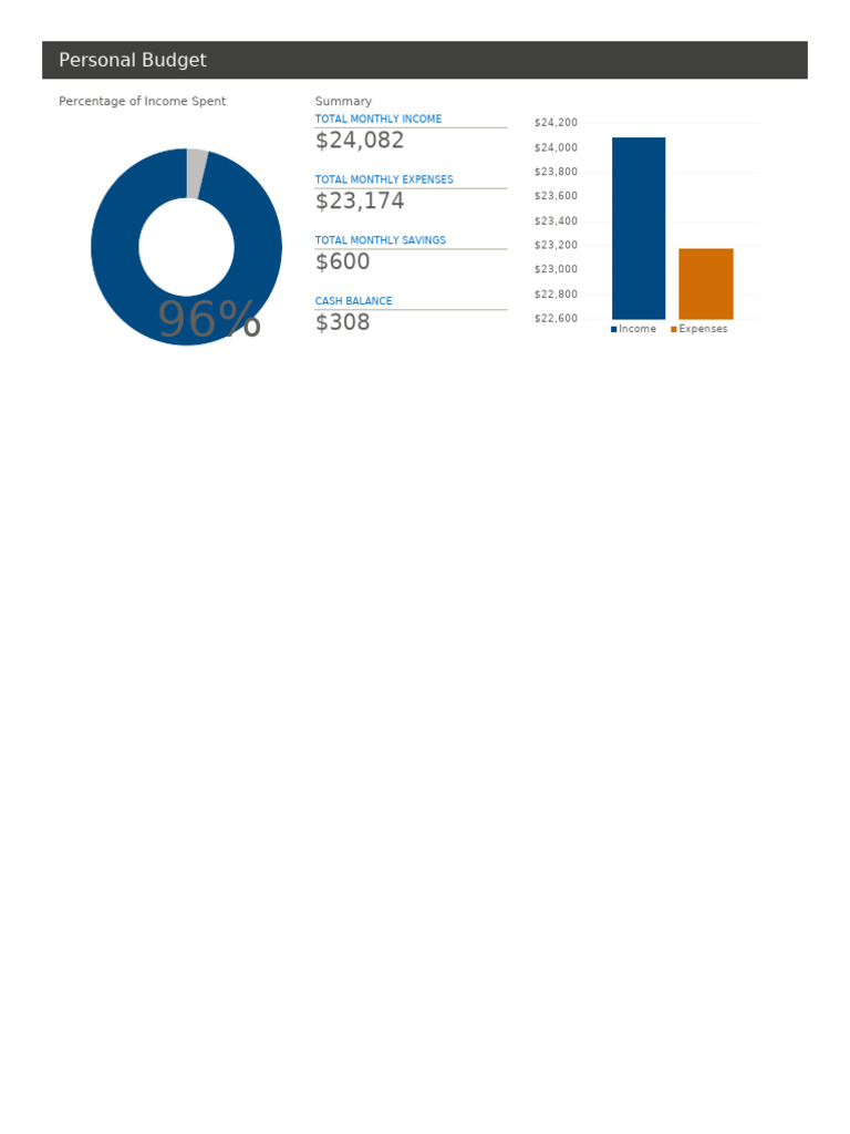 Personal Budget1 | PDF