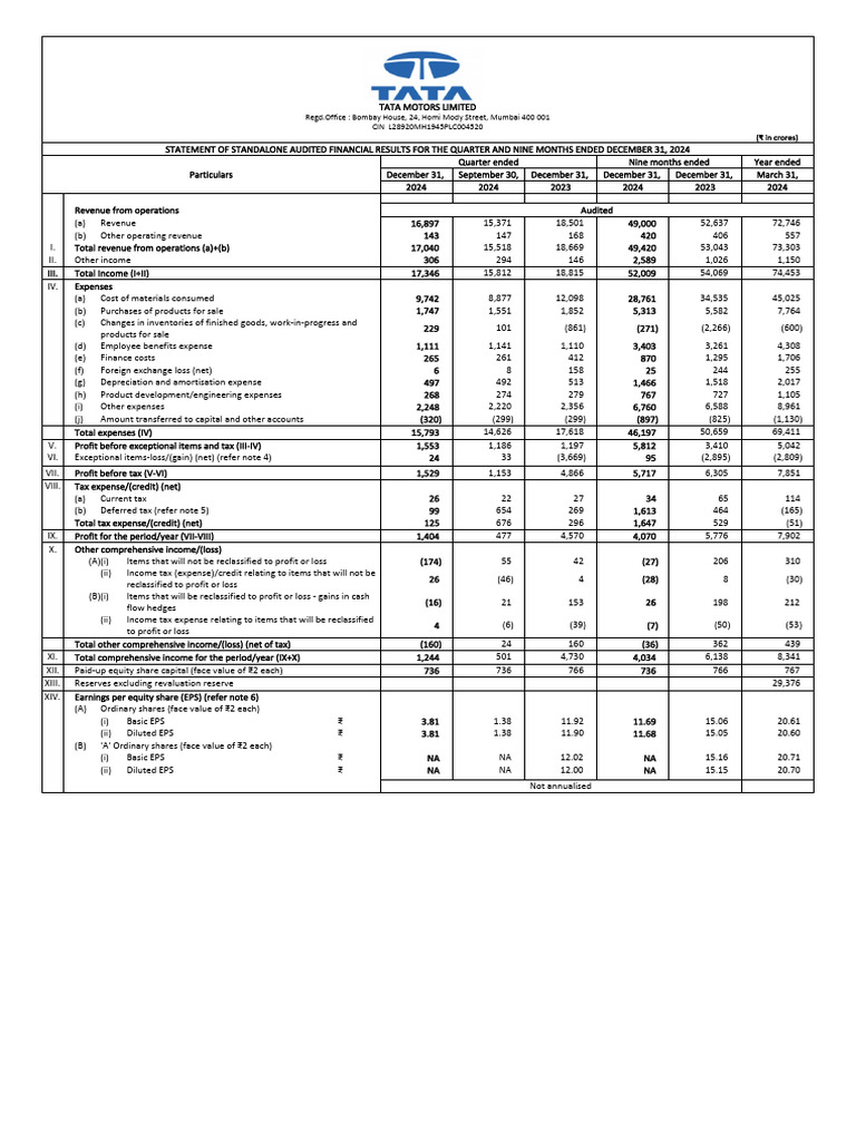 TML Standalone Results Dec 24 | PDF | Debt | Pension