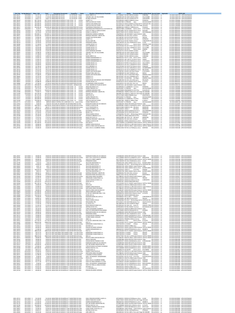 Pauta Mendoza | PDF | Argentina | Gobierno