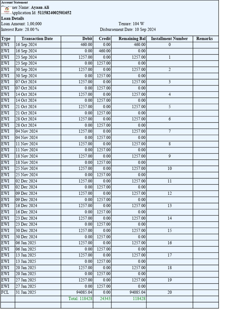 Ayaan Ali Pdf Money Corporations