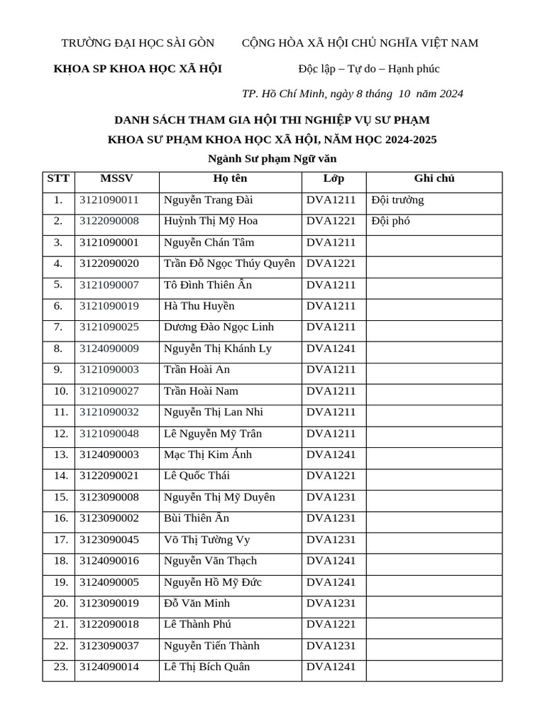 Danh sách SV dự thi Hội thi NVSP cấp khoa 2024 | PDF