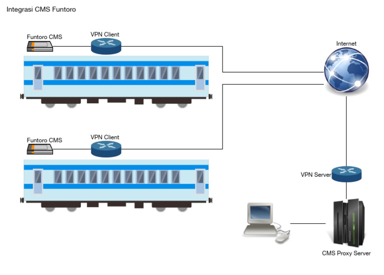 Funtoro Integration | PDF