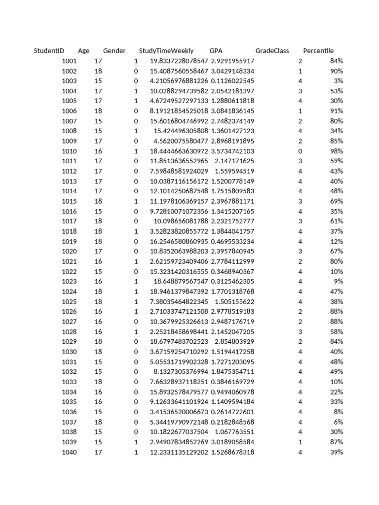 Student Data Analysis Report | PDF