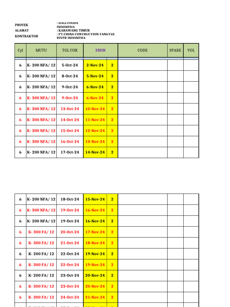 Compressive Strength Report for Dali Foods | PDF