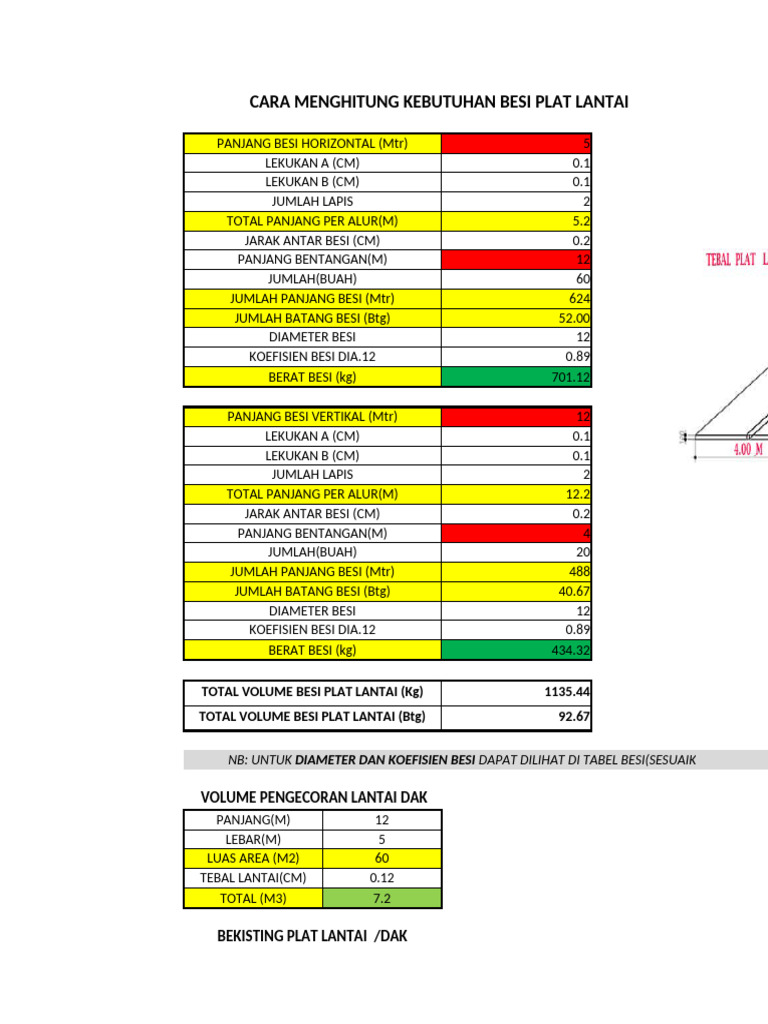 e.pek.Besi Plat Lantai (Dak) Dan Cor | PDF