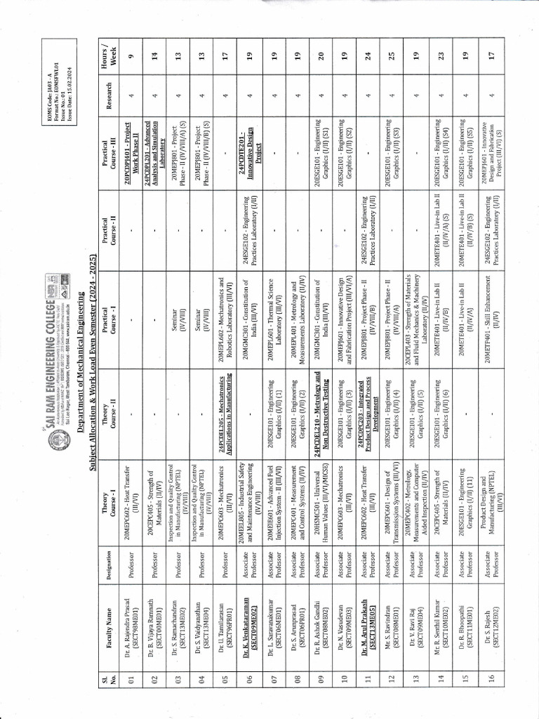 SEC_Mech_Subject Allocation_Even Semester (2024 - 2025) | PDF