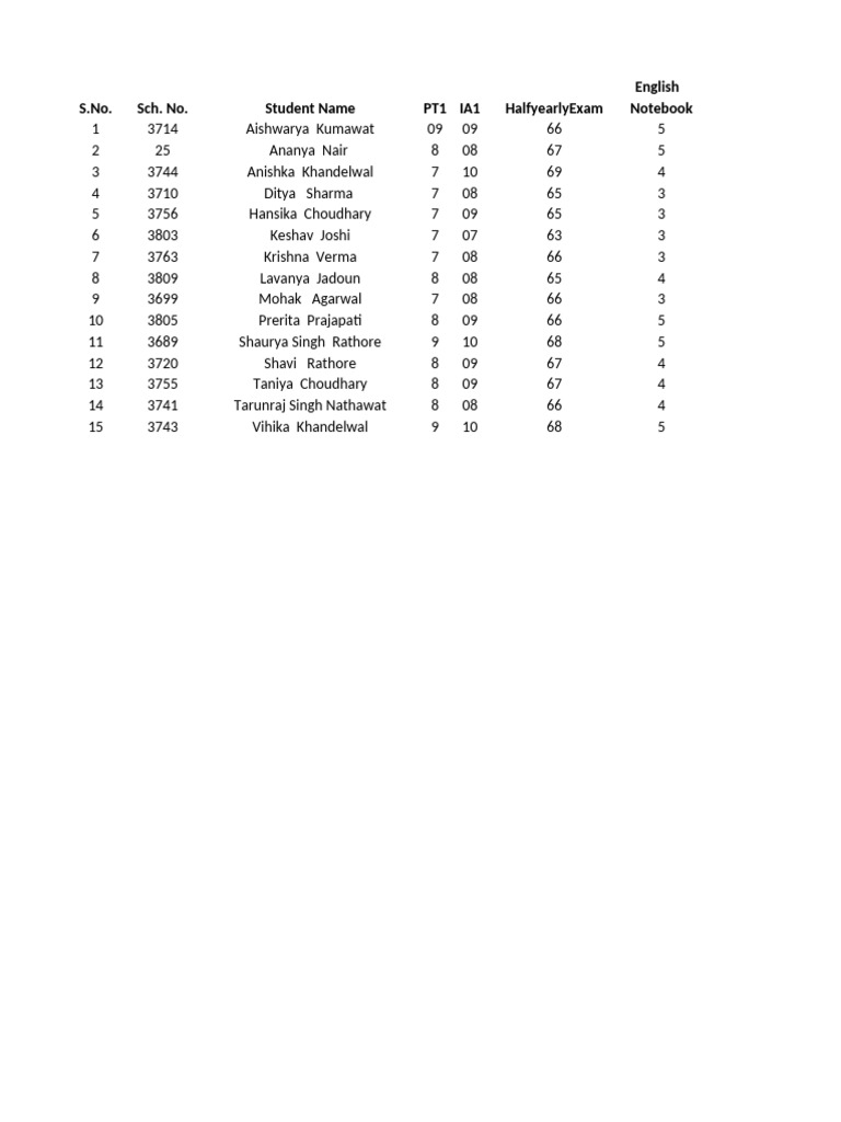 Student Exam Performance Report | PDF