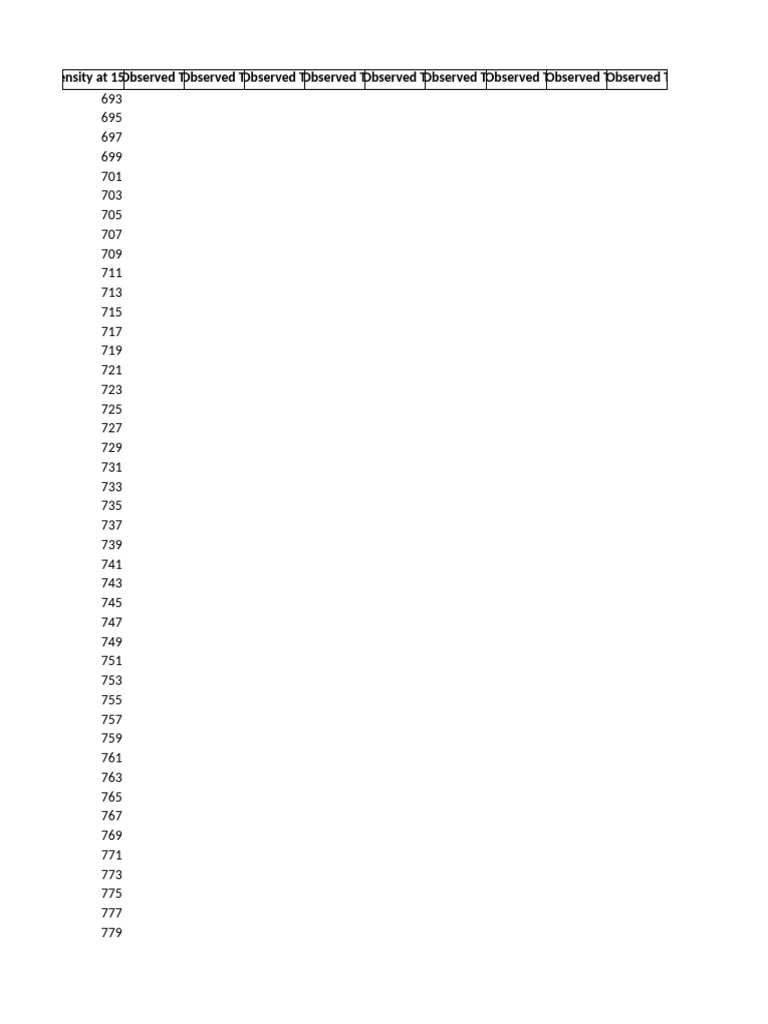 Table 53B Density Correction | PDF