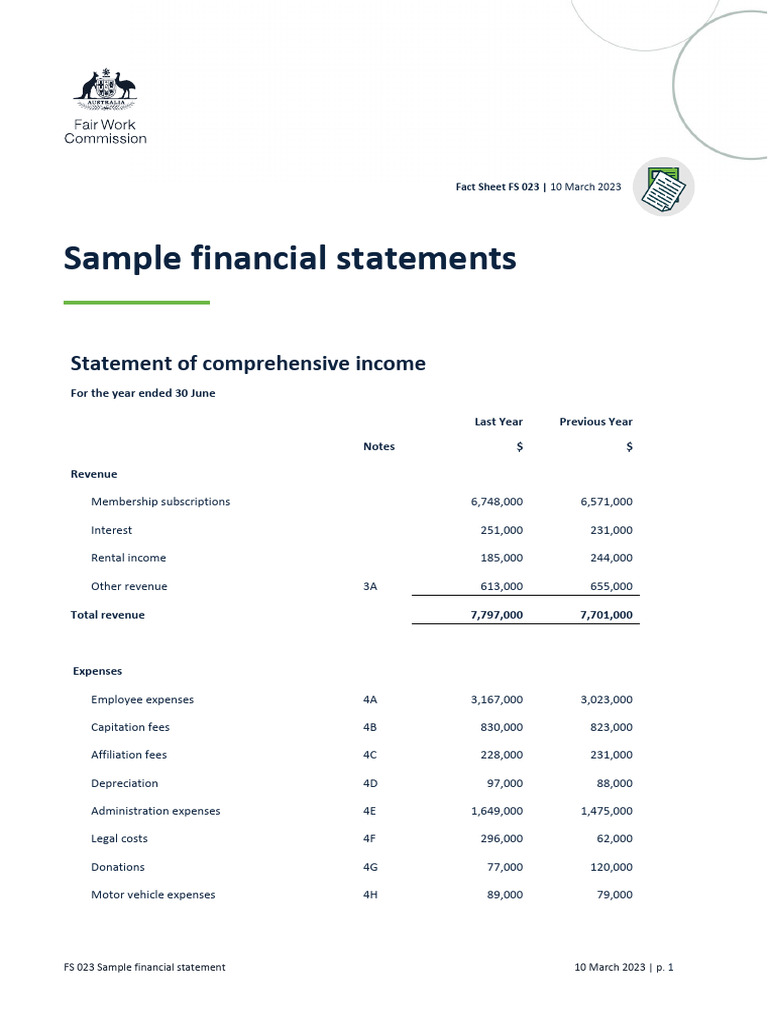 Sample Financial Statement FS 023 | PDF | Expense | Equity (Finance)