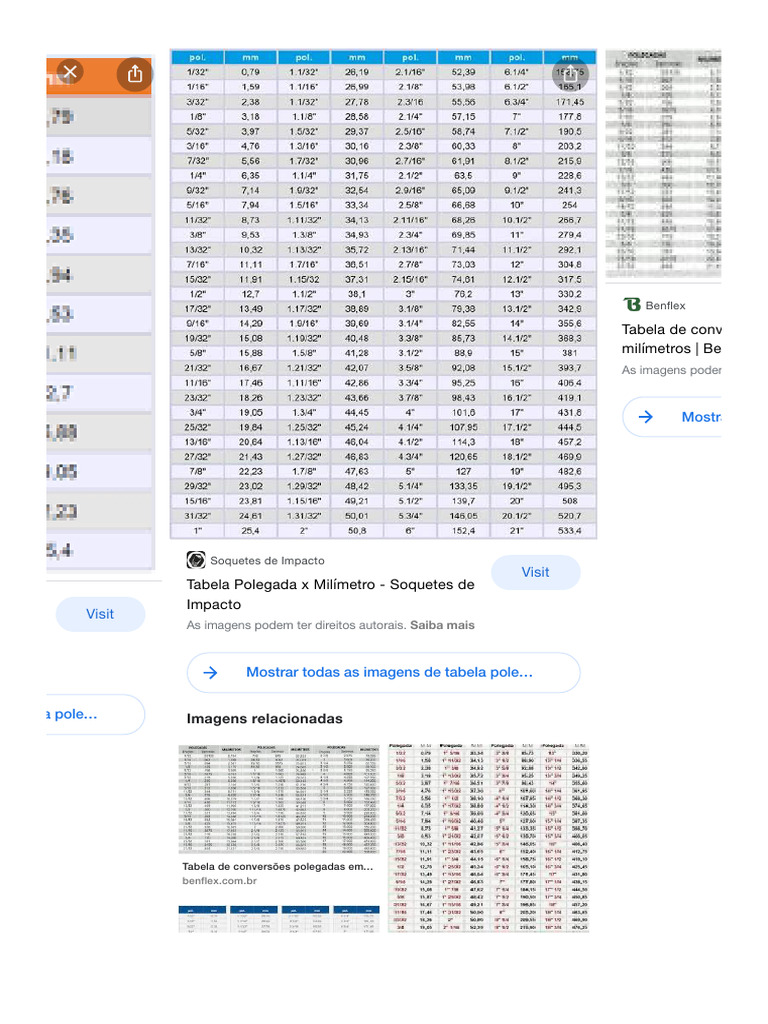 Tabela Polegada Mm - Pesquisa Google | PDF | Unidades de medida | Duração