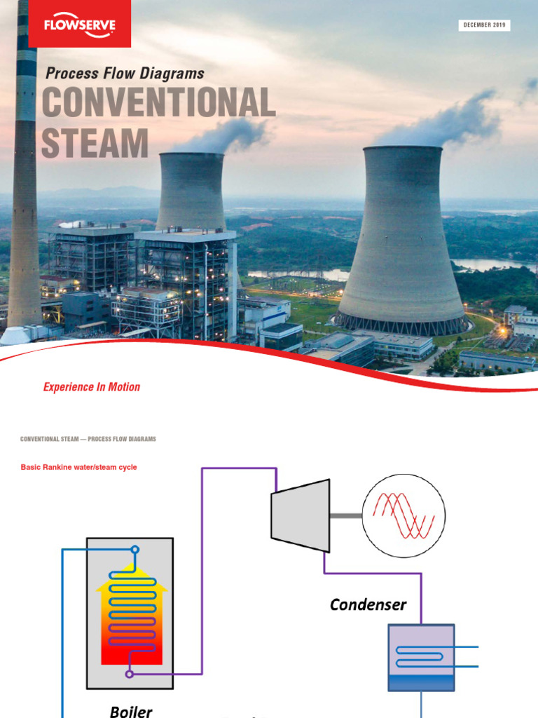 Process Flow Diagrams for Steam Systems | PDF