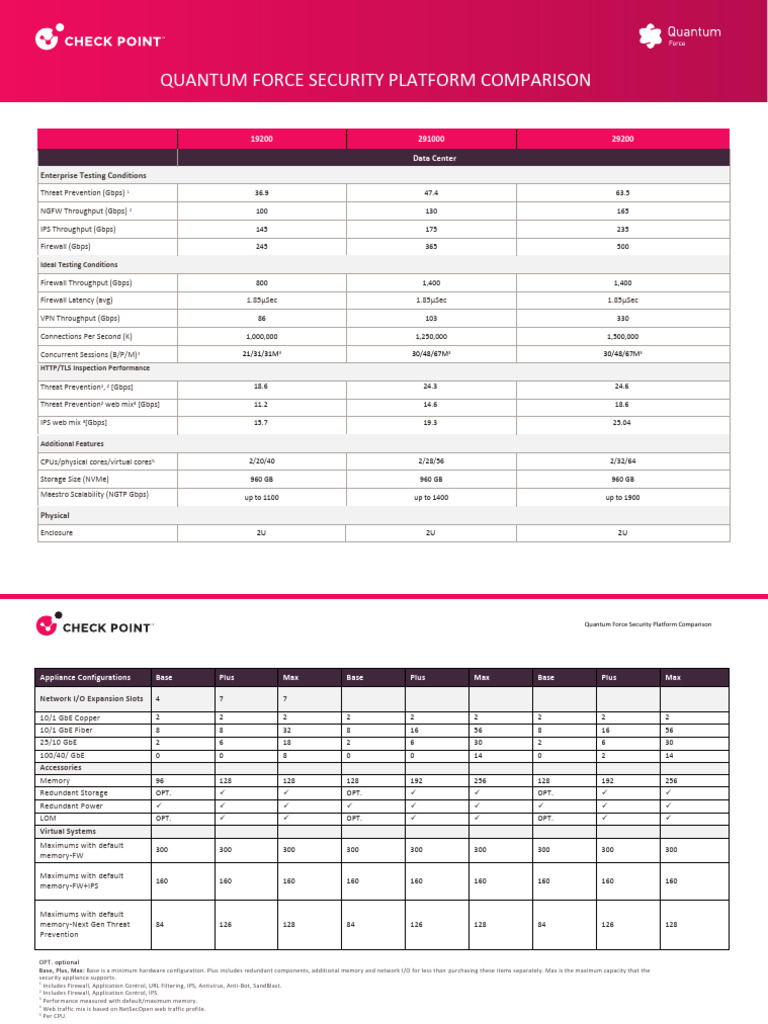 Quantum Force Comparison Chart | PDF | Firewall (Computing) | Security