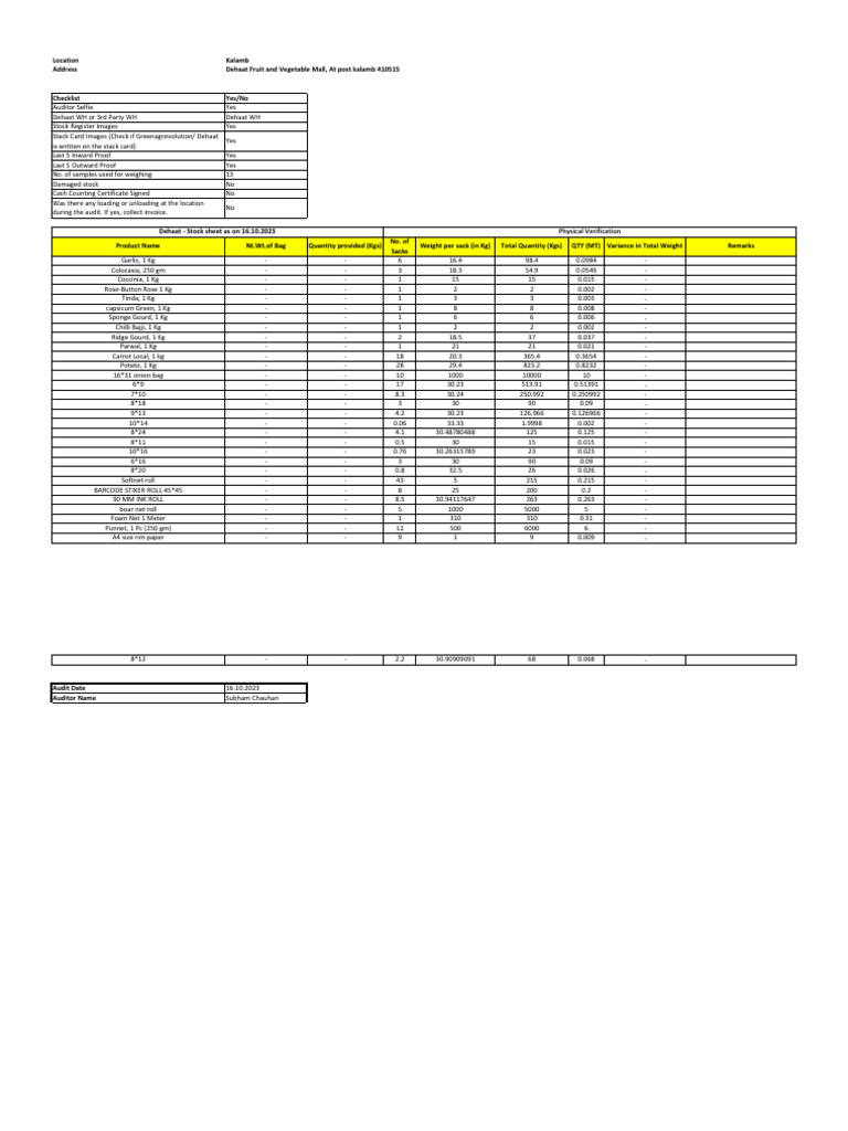 Dehaat- Final Report Shubham | PDF | Fruit Vegetables | Vegetables