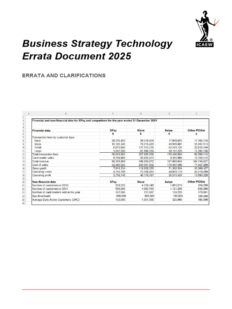 Updated Errata | PDF