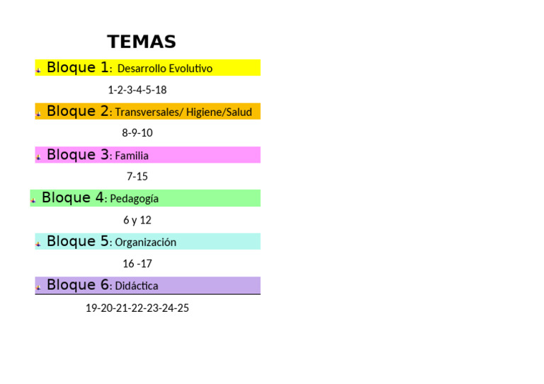 TEMAS - Bloques | PDF