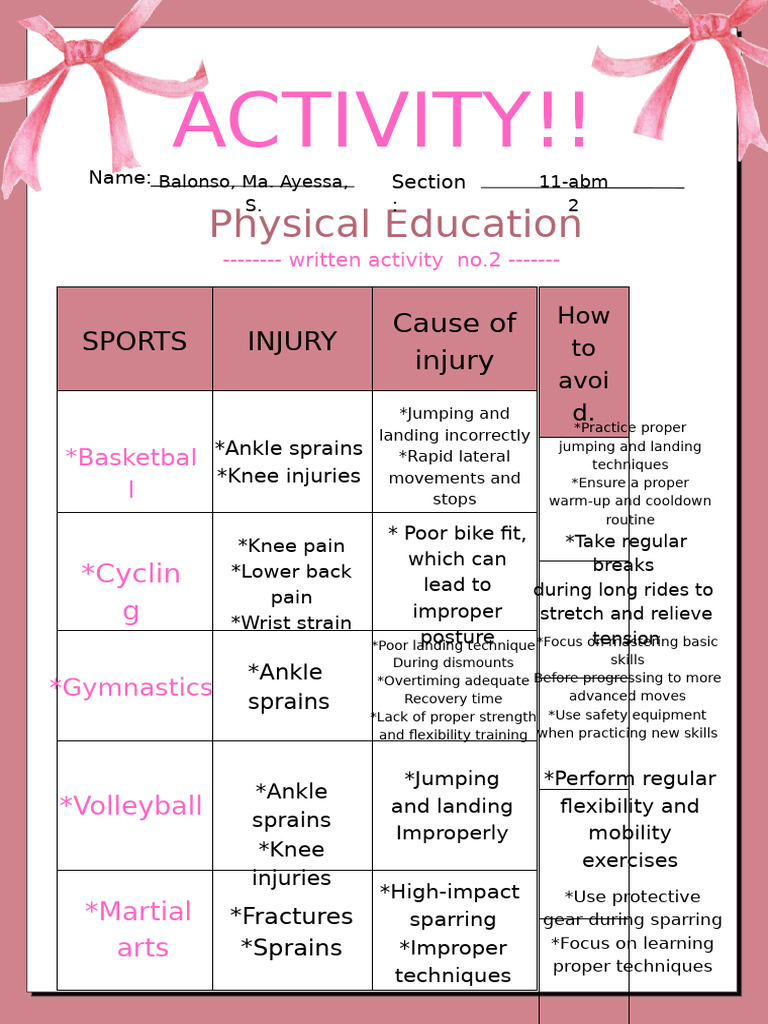 Preventing Sports Injuries: Key Tips | PDF | Musculoskeletal Disorders ...