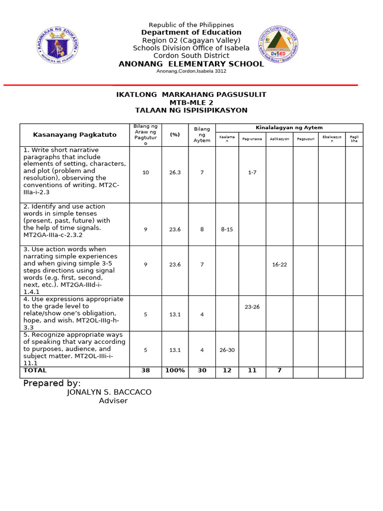Q3 MTB2 PT Tos | PDF