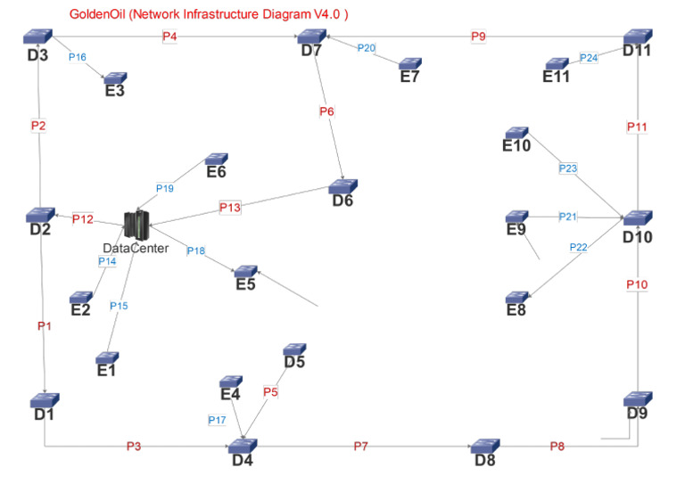 Network Diagram | PDF
