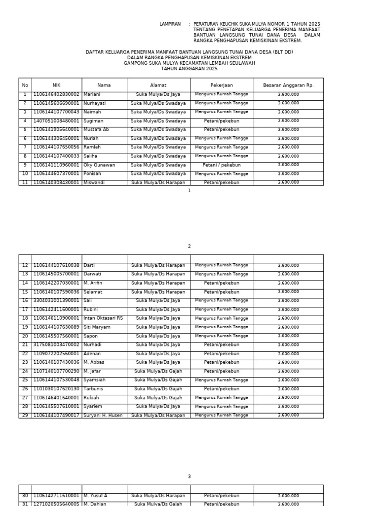 Lampiran & Perchik BLT 2024 | PDF