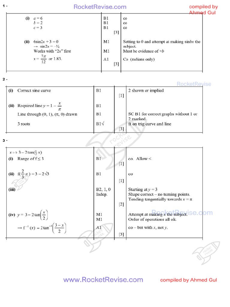 Trig Graphs Ms | PDF