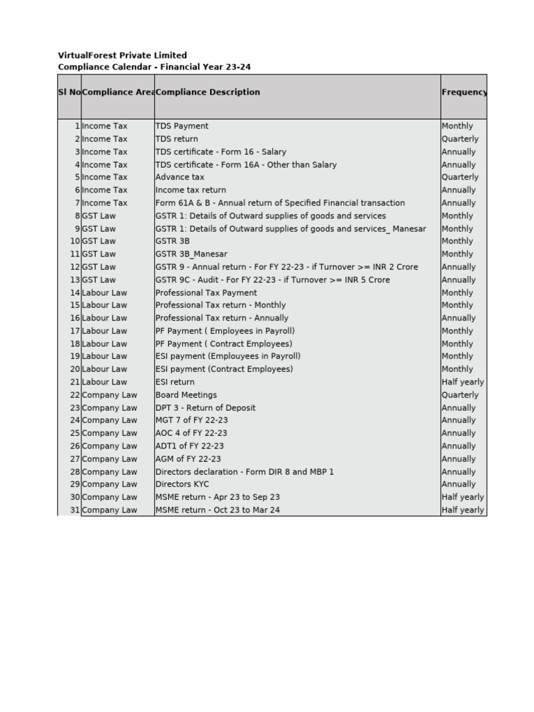 Compliance Calendar FY 23-24 Guide | PDF | Taxes | Economies