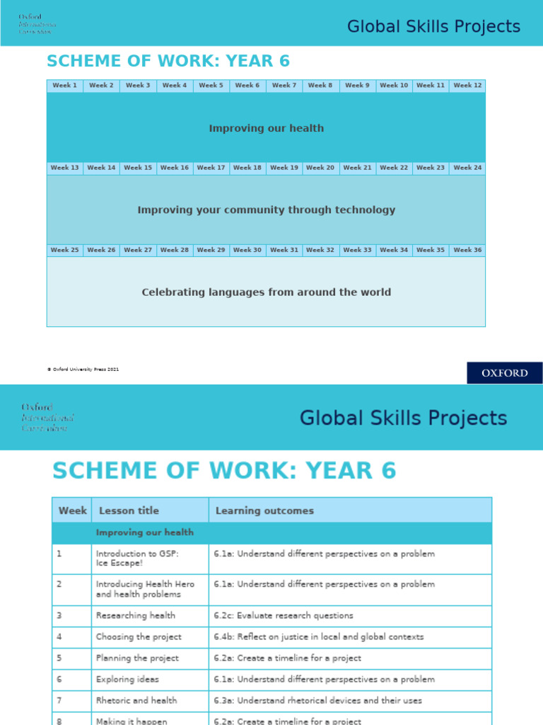 OIC SoW GlobalSkillsProjects Y6 | PDF | Creativity | Cognition