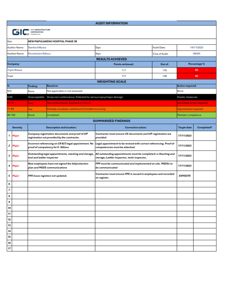 Audit Results for New Mapulaneng Hospital | PDF | Audit | Safety