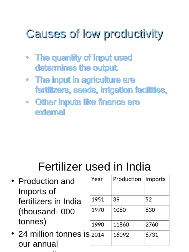 3. Causes of Low Productivity | PDF