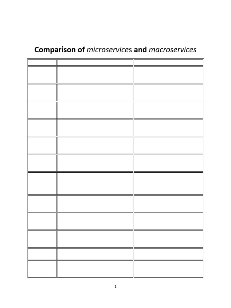 Comparison of microservices and macroservices | PDF | Computer Science | Computing