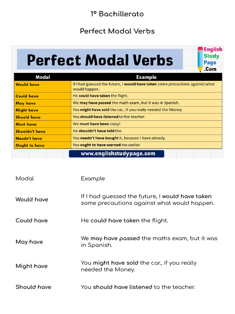 1º Bachillerato Modal Verbs | PDF | Syntax | Linguistic Typology