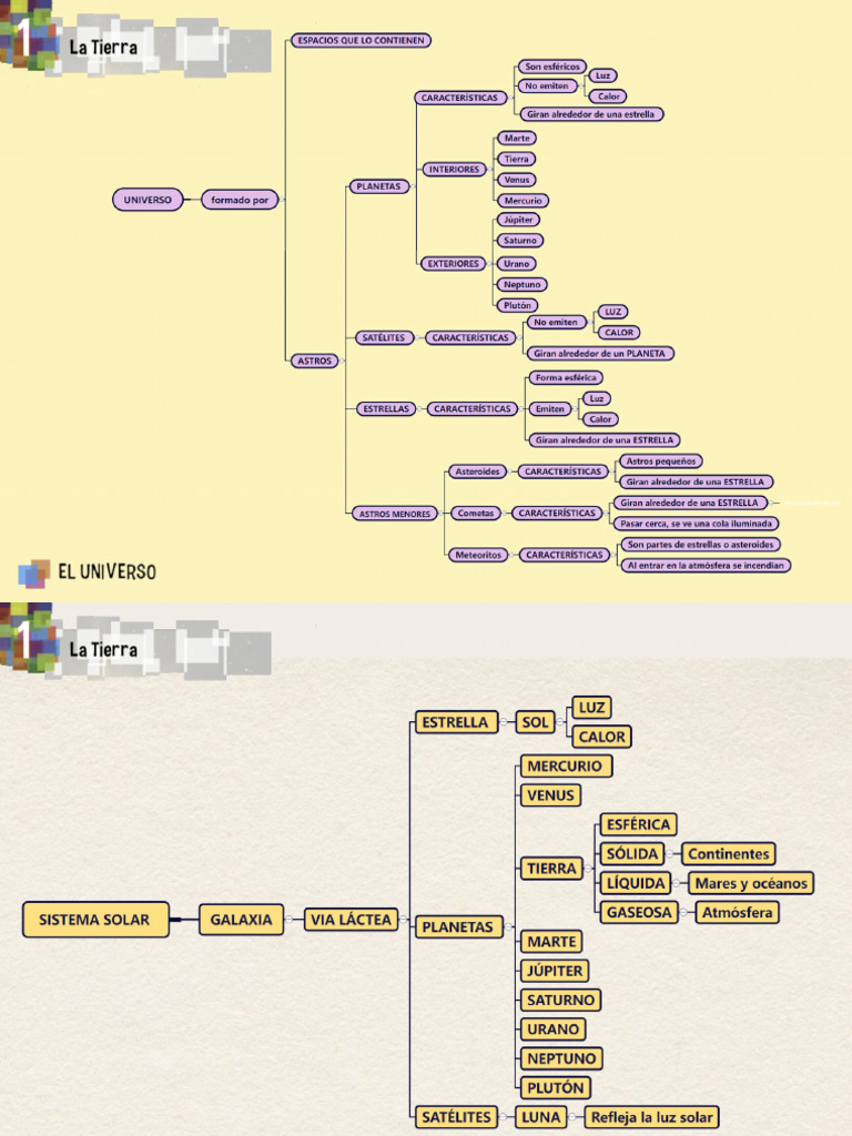 ESQUEMAS TEMA 1 SOCIALES | PDF