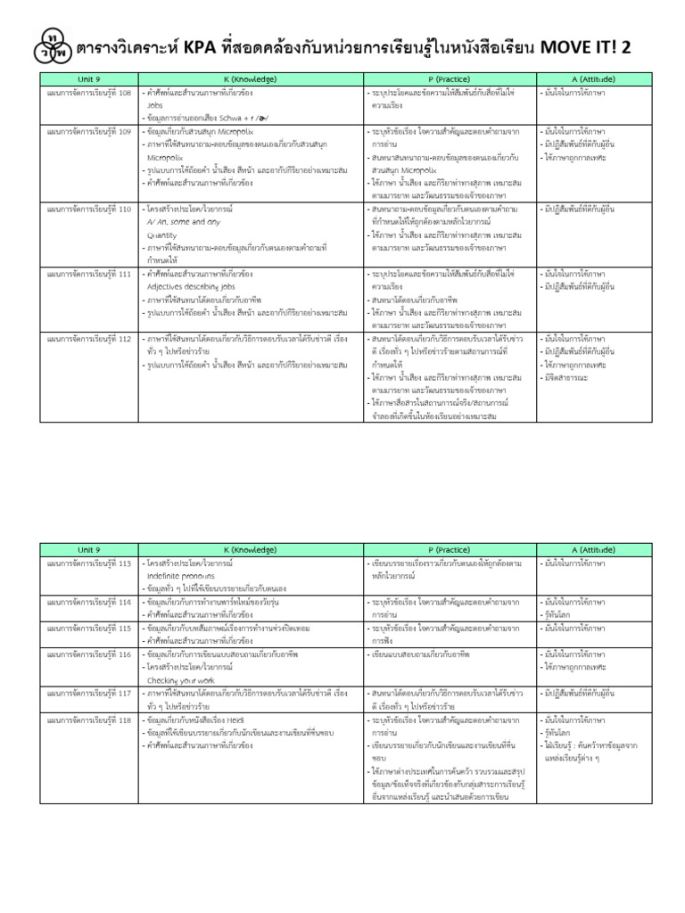 11 - MI2 - KPA - Unit 9 | PDF