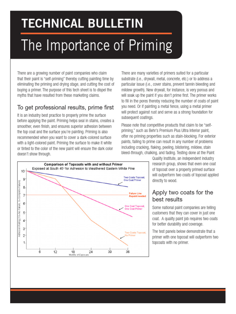 TB - The Importance of Priming | PDF | Conservation And Restoration Materials | Materials