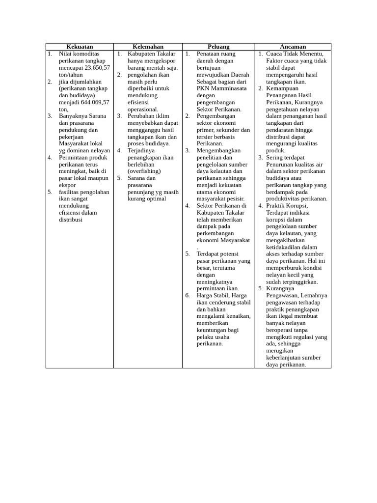 Analisis Swot Perikanan | PDF