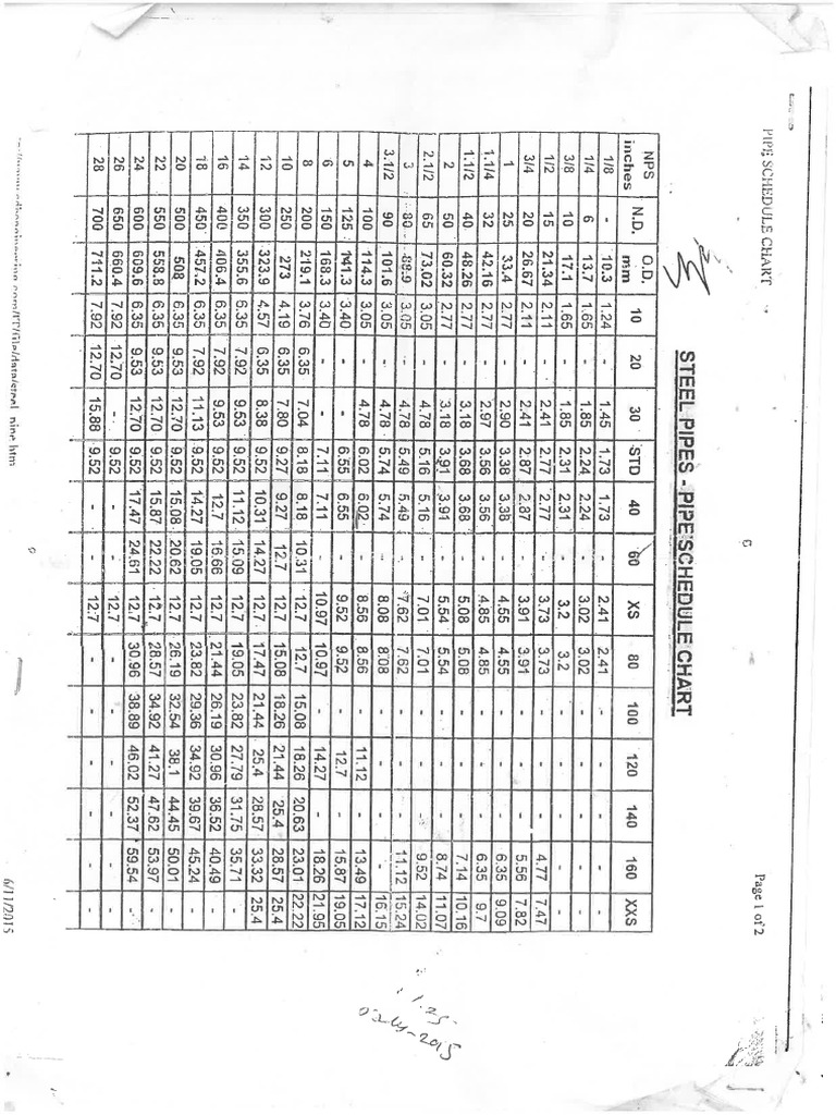 Pipe Schedule Chart | PDF