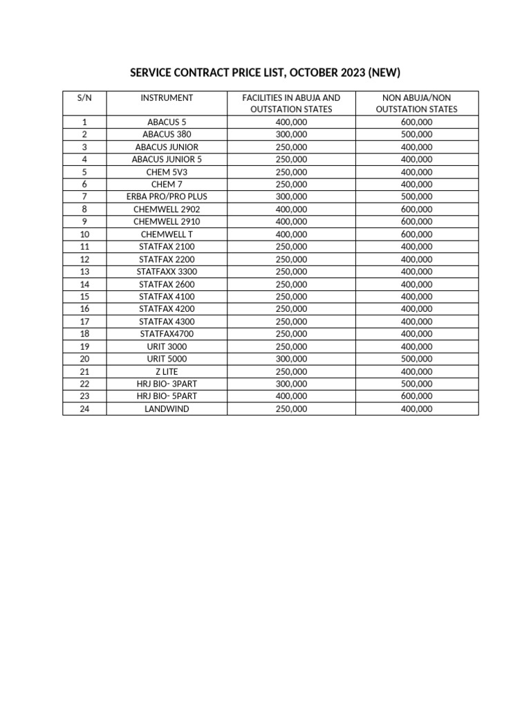 SERVICE CONTRACT PRICE LIST 2024.docx New | PDF