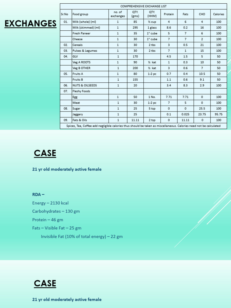 Exchanges Diet Planning | PDF | Foods | Cuisine