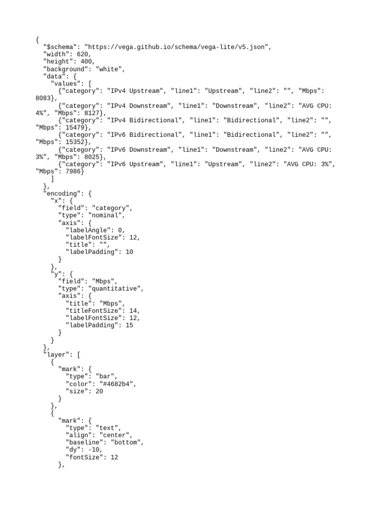 Vega Code Eval Report2 | PDF